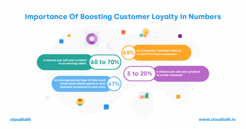 How to Boost Customer Satisfaction: 11 Proven Tips - CloudTalk