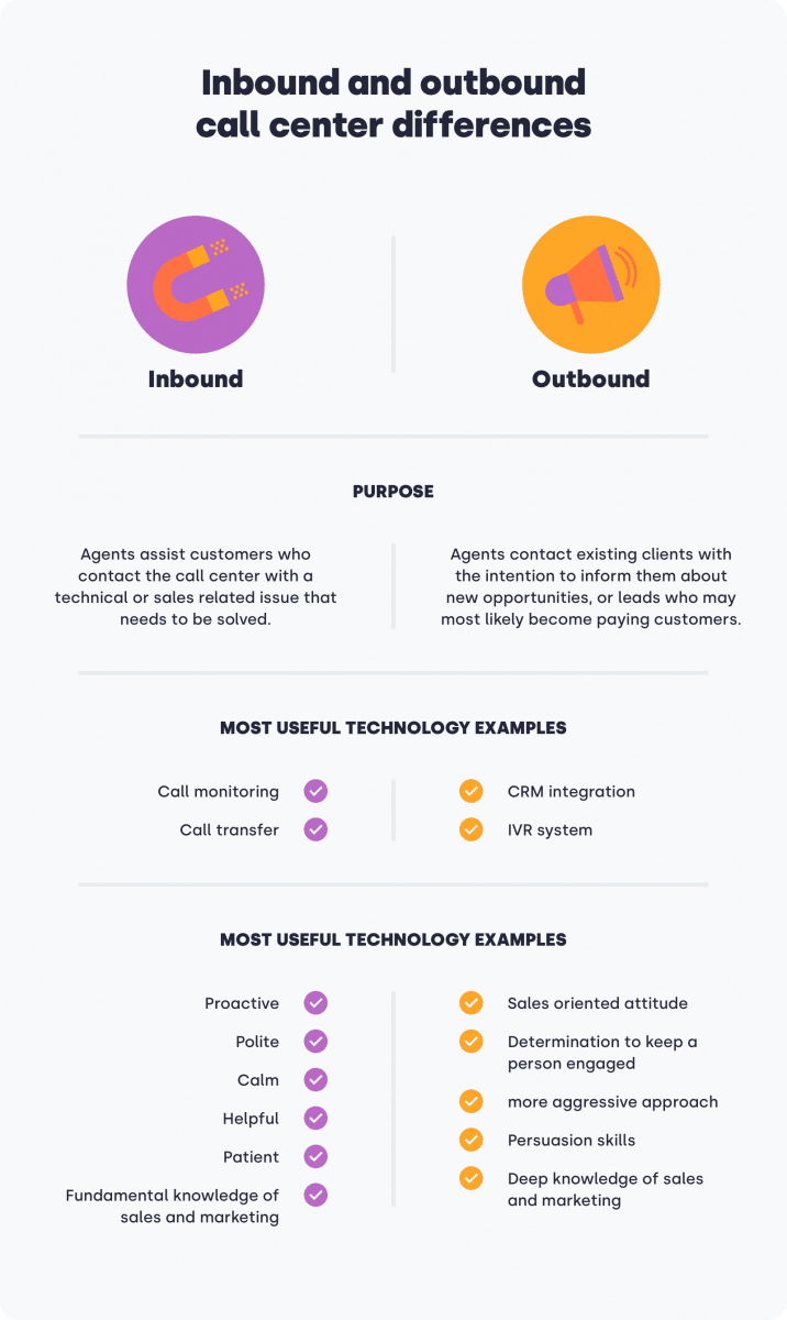 Inbound and outbound call center: Meaning and differences - CloudTalk