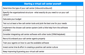 How to start a virtual call center? - CloudTalk