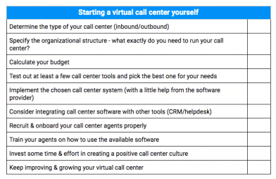 How to start a virtual call center? - CloudTalk
