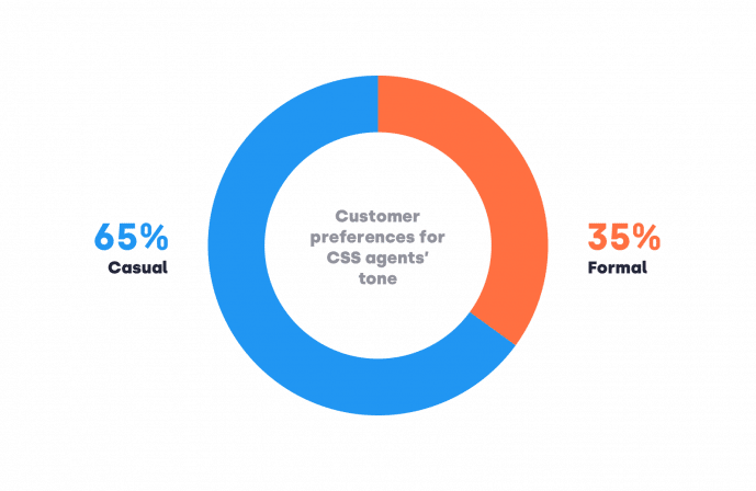 5 Top Tips For A Customer-First Approach To Sales - CloudTalk