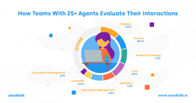 8 benefits of Quality Assurance that will enhance support team ...