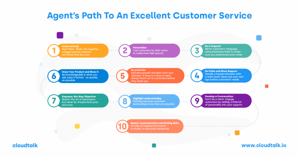Exzellenter Service Exzellenter Service