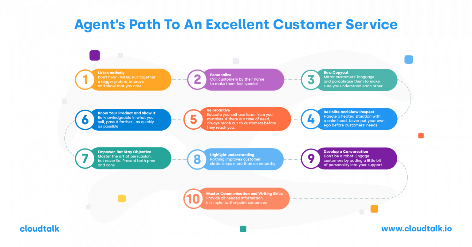 10 Effective Customer Service Techniques that Will Make Customers Love ...