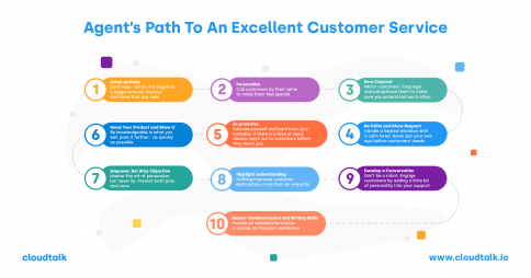 10 Effective Customer Service Techniques that Will Make Customers Love ...