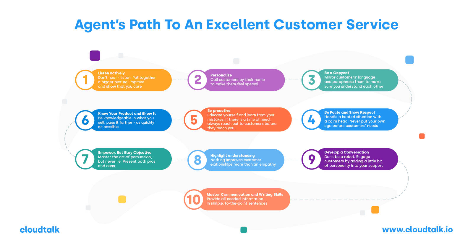 10 Effective Customer Service Techniques that Will Make Customers Love ...
