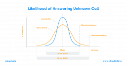 8 Problemi Comuni con il VoIP e Come Risolverli | CloudTalk