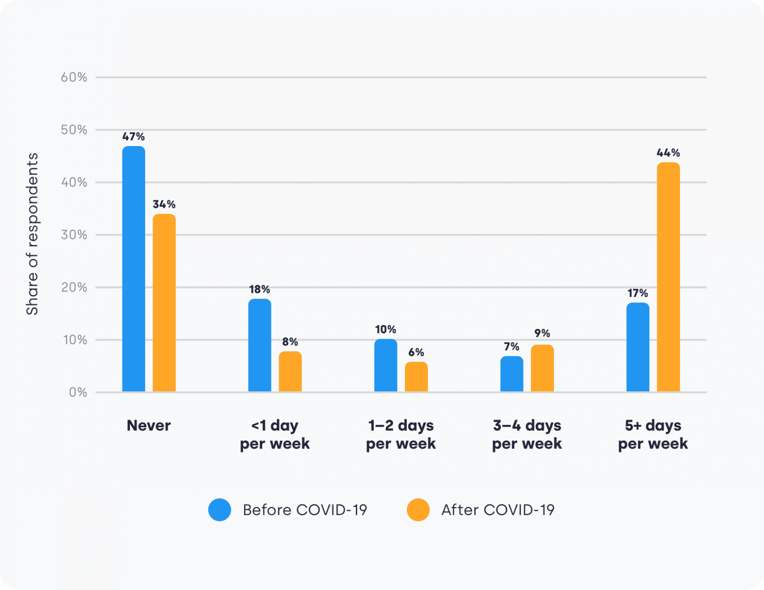 The Importance Of Business Communication: Definition, Types, and Tips