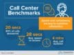 8 Key Advantages of Call Center Software Every Business - CloudTalk