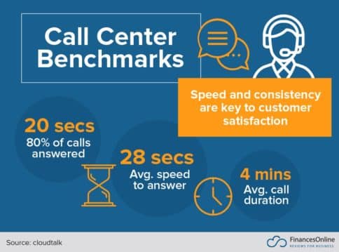 8 Key Advantages of Call Center Software Every Business - CloudTalk