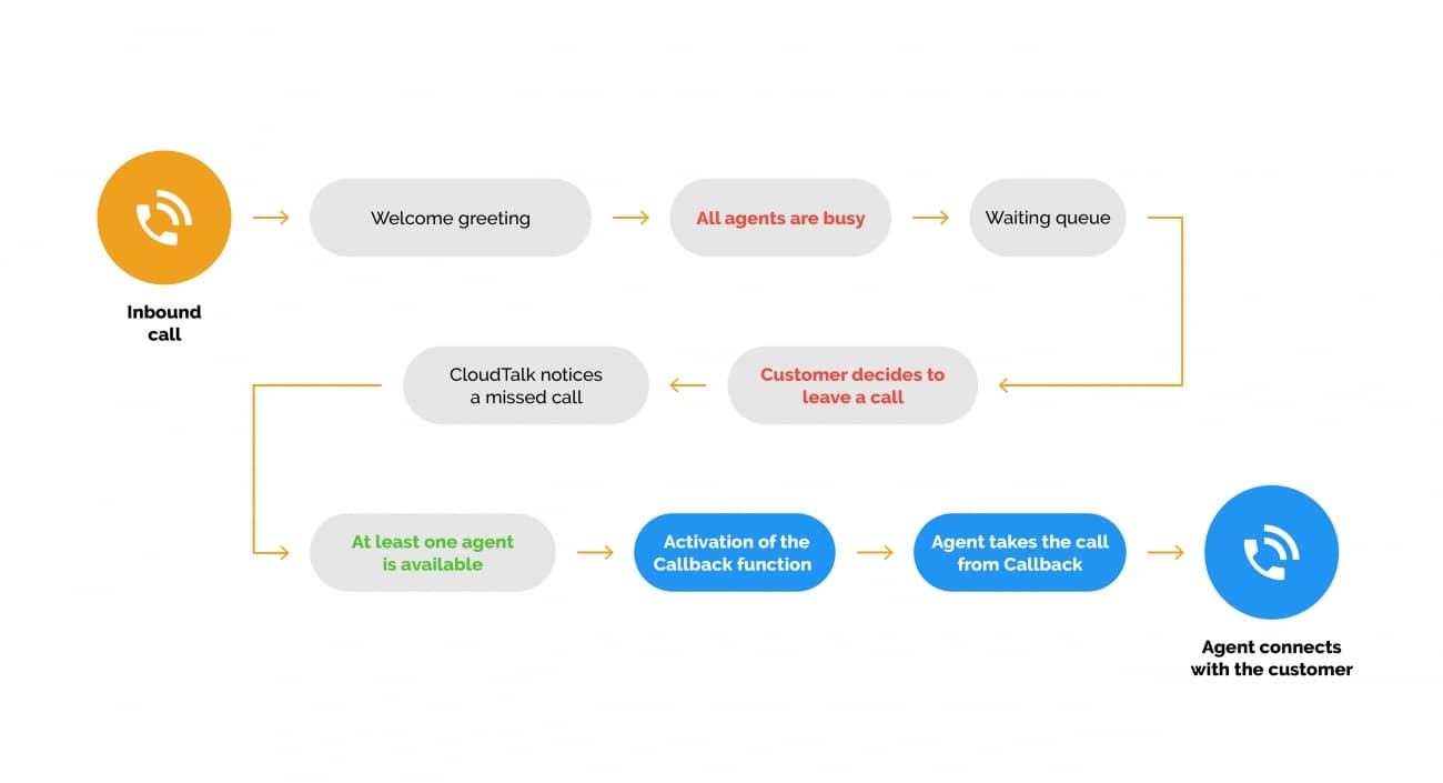 10 consejos para mejorar tu atención al cliente por teléfono - CloudTalk