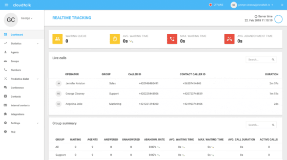 Call Center Dashboard - CloudTalk