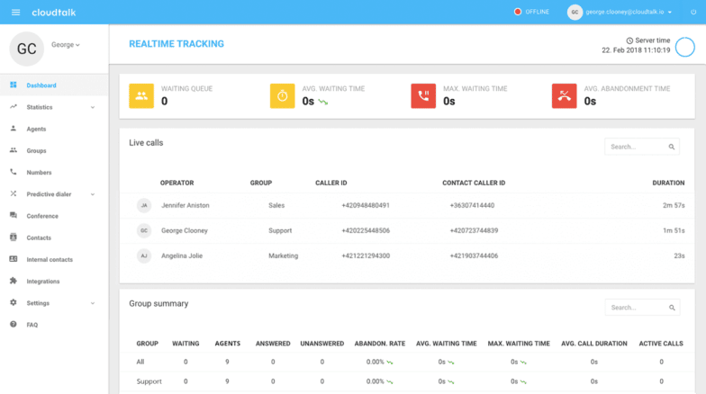 Call Center Dashboard - CloudTalk