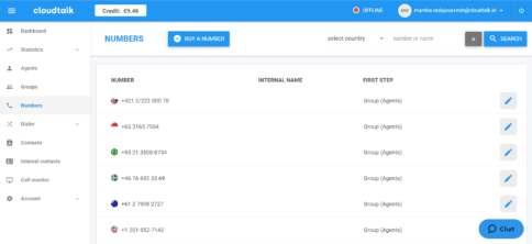 International phone numbers for your call center - CloudTalk
