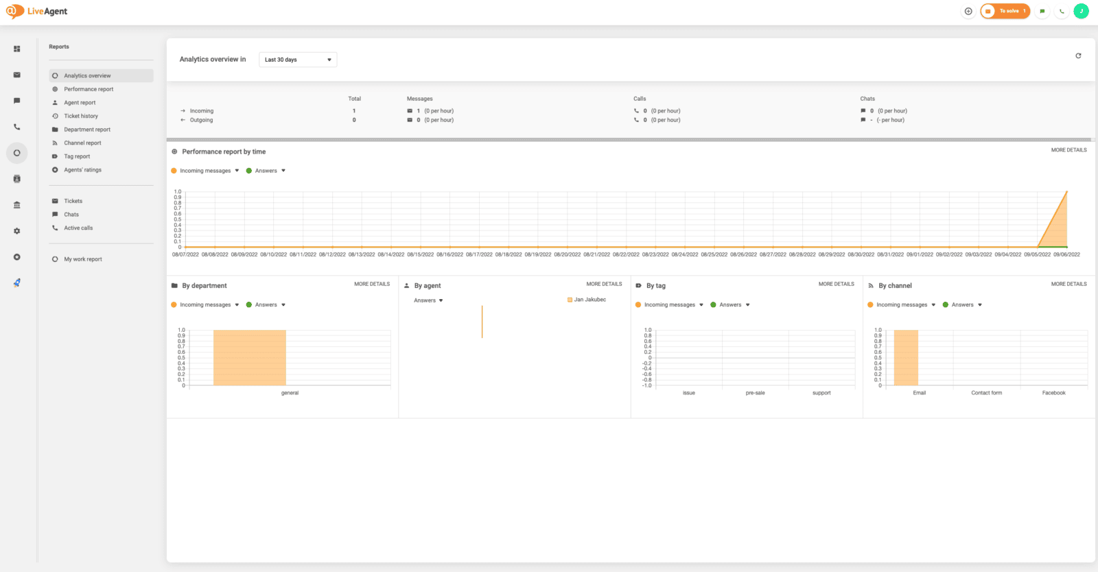 Liveagent app integration for your phone system - CloudTalk