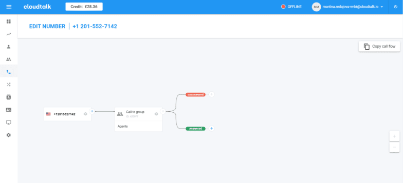 Improve Call Flows with IVR Technology - CloudTalk