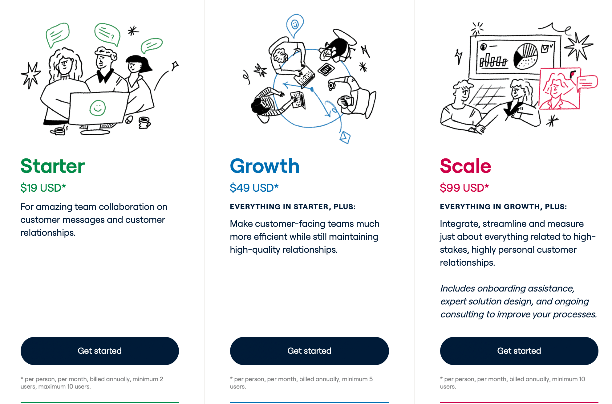 Front App: 13 Best Integrations to Boost Customer Experience ...