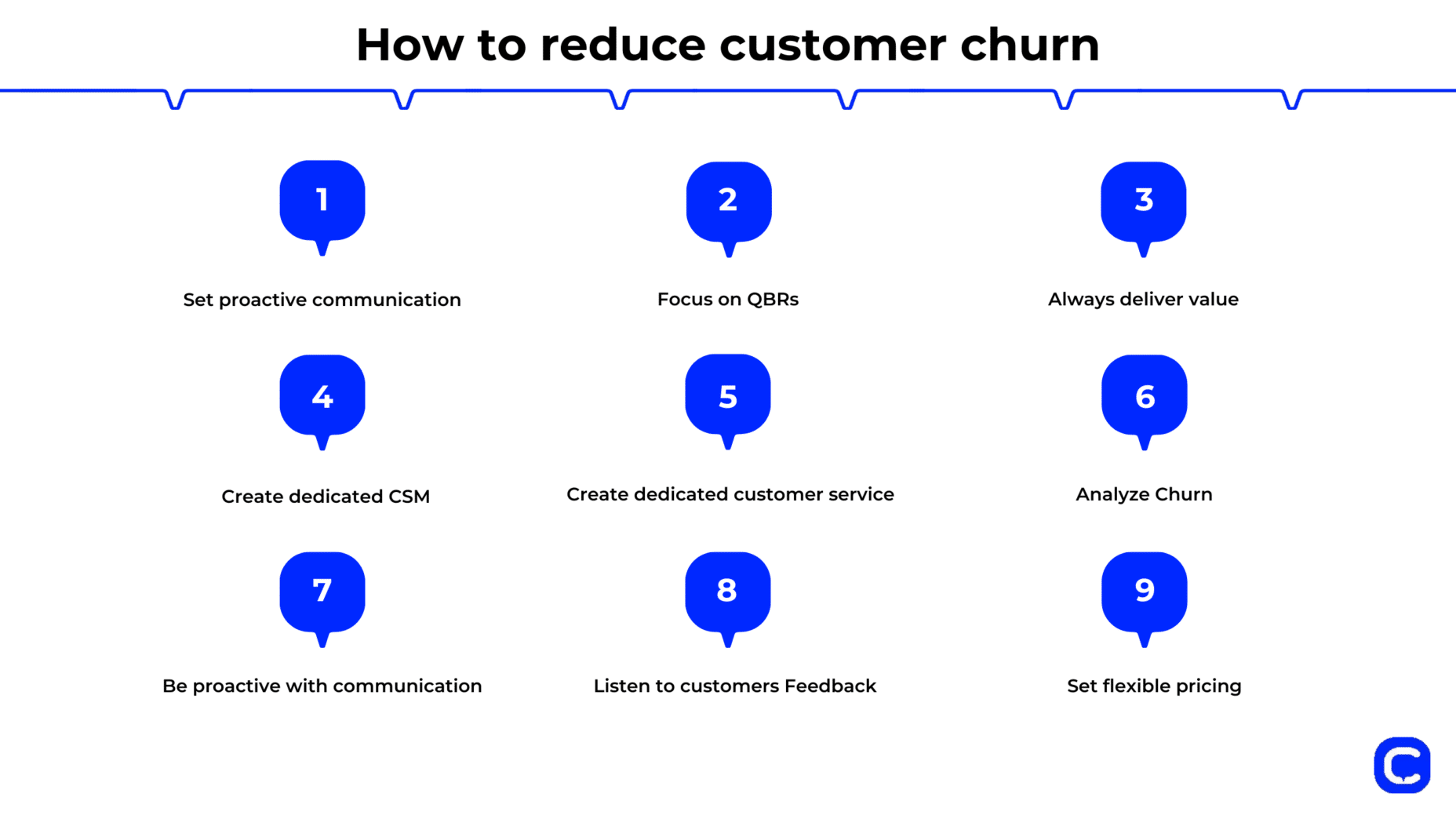 14 Ways to Reduce Customer Churn for SaaS During Economic Downturn