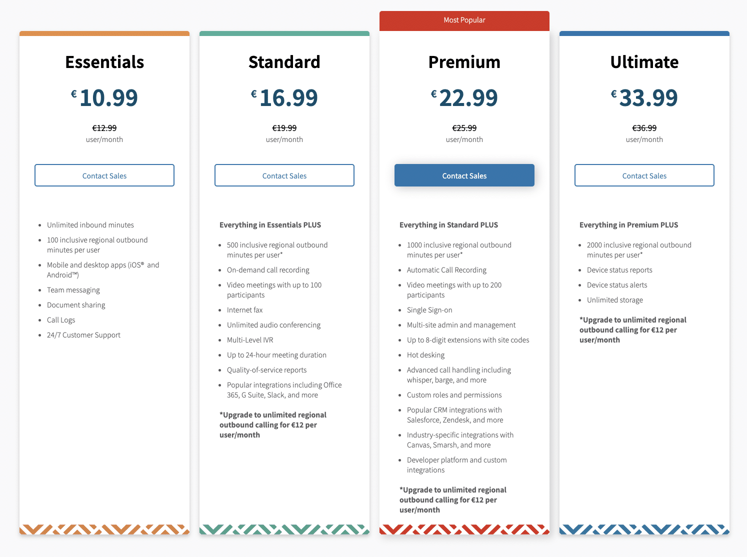 The Ultimate Call Center Solution Comparison for 2024 - CloudTalk