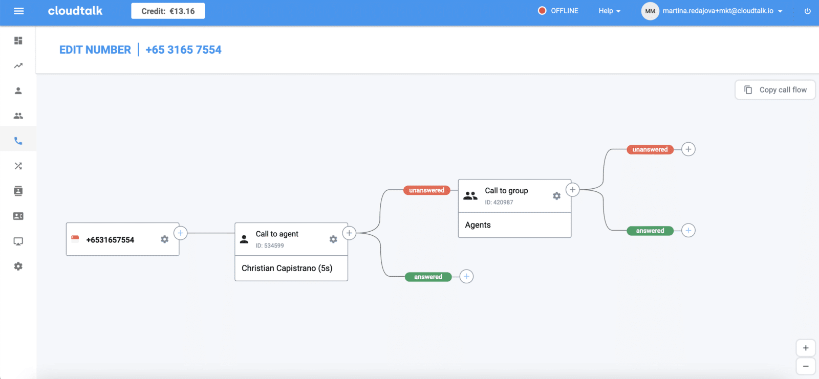 Call Transfers - CloudTalk