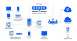 What Is SIP Trunking? How It Works, Benefits & Setup - CloudTalk