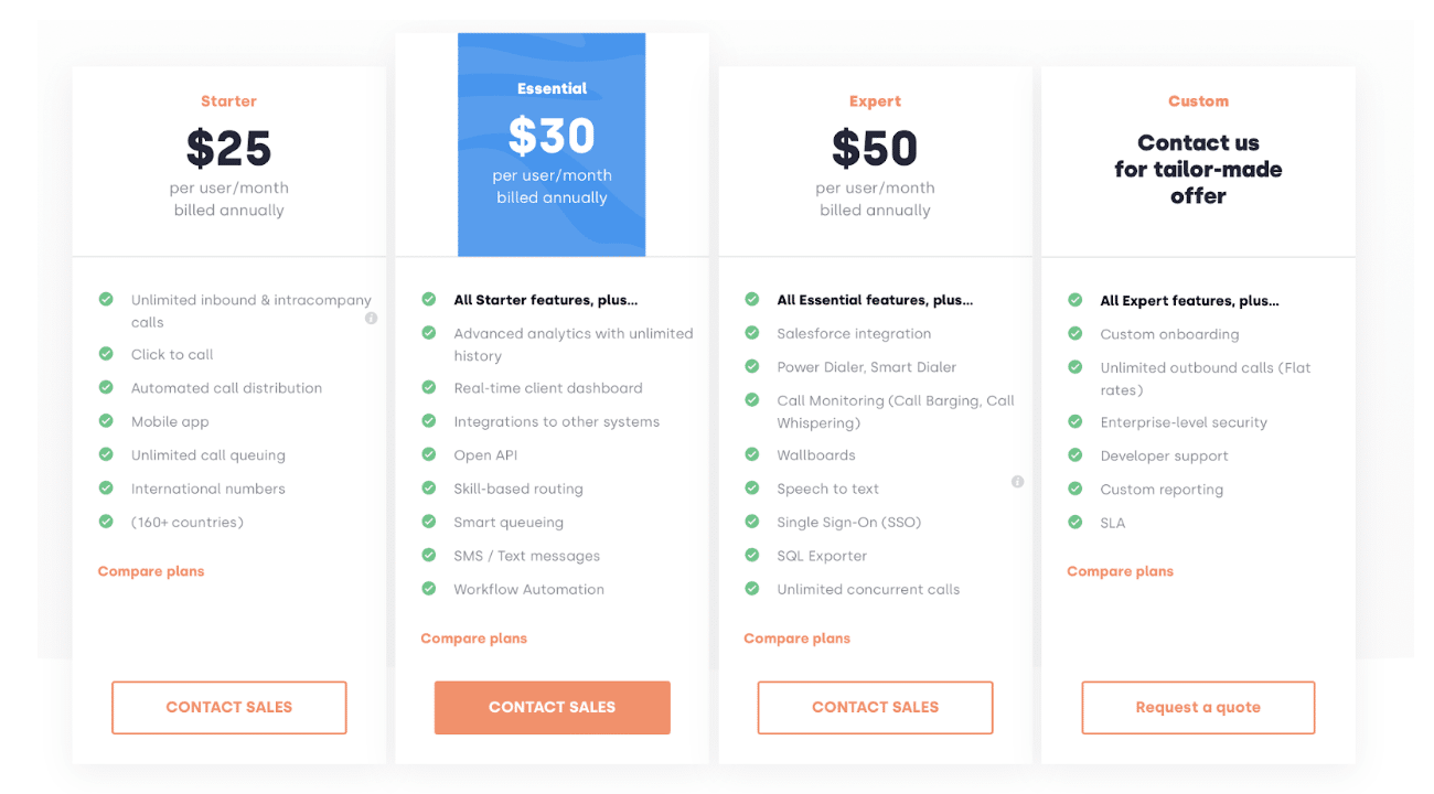 PBX Business Phone System based on VoIP - CloudTalk