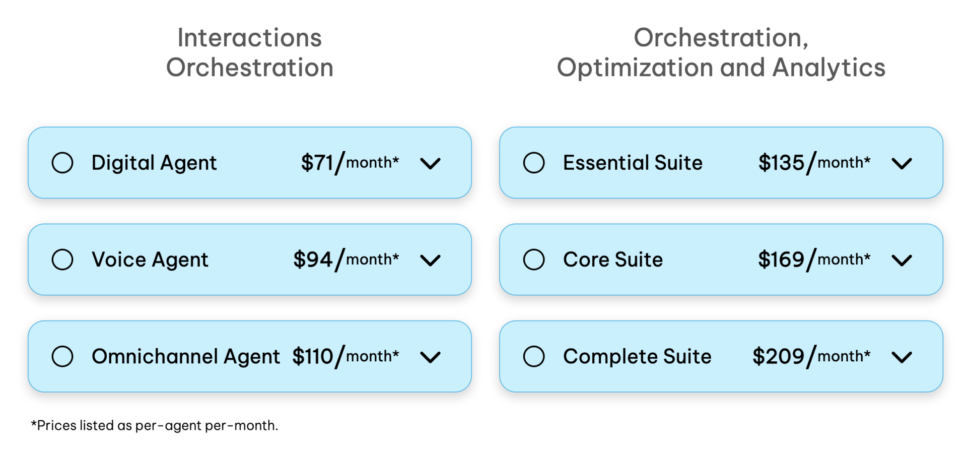 The Ultimate Call Center Solution Comparison for 2024 - CloudTalk
