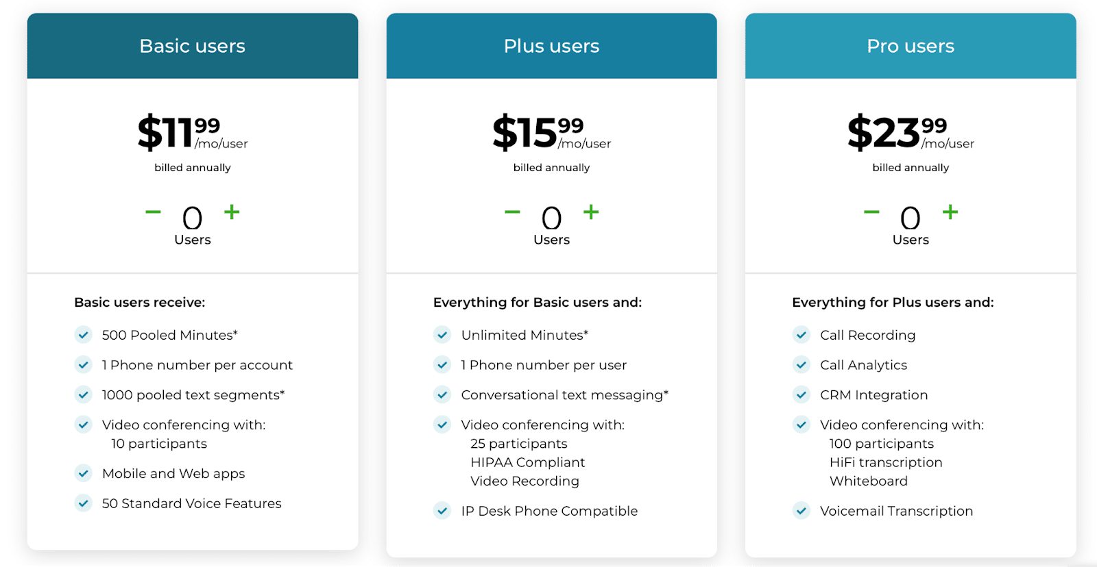 Top 18 VoIP Business Phone Systems in 2023 - CloudTalk