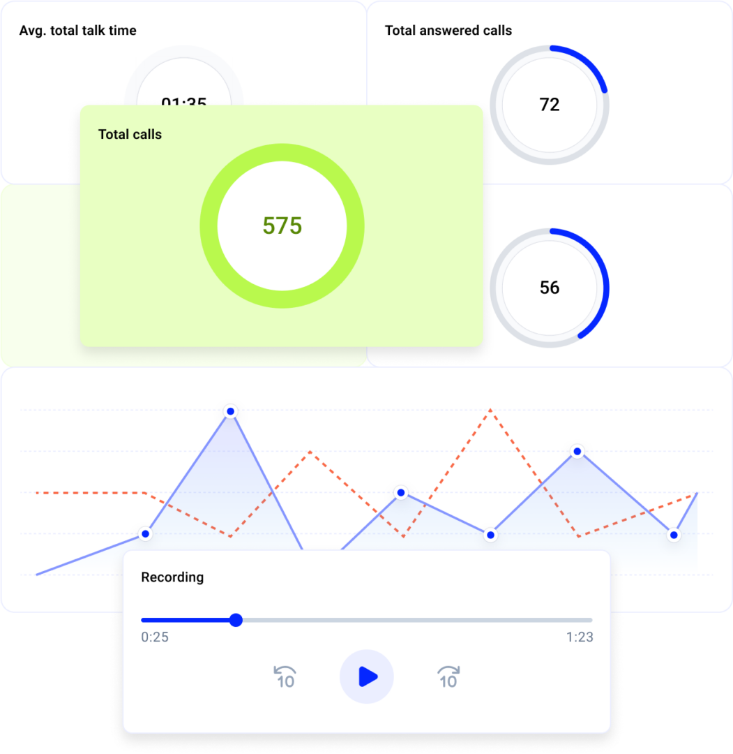 CloudTalk - AI Call Center Software