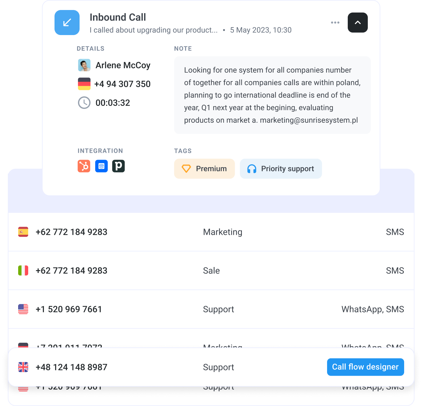 CloudTalk - AI Call Center Software