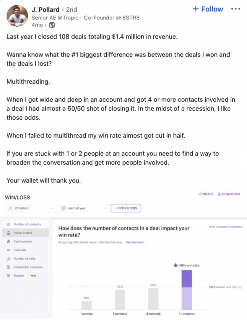 Keep Win Rates Above 35% with Multithreading Sales Strategy - CloudTalk