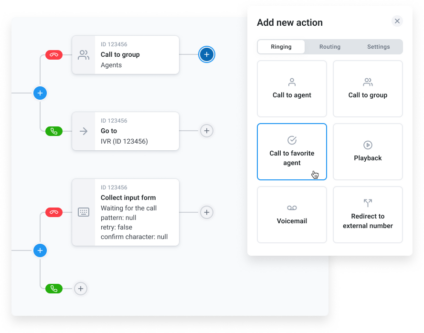 Call Flow Designer: Build Your Own Customer Journey - CloudTalk