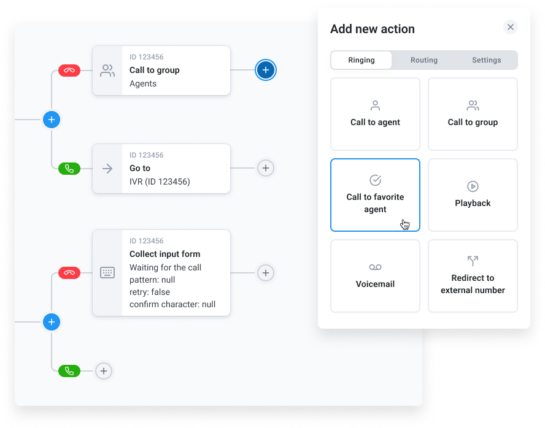 Call Flow Designer: Build Your Own Customer Journey - CloudTalk