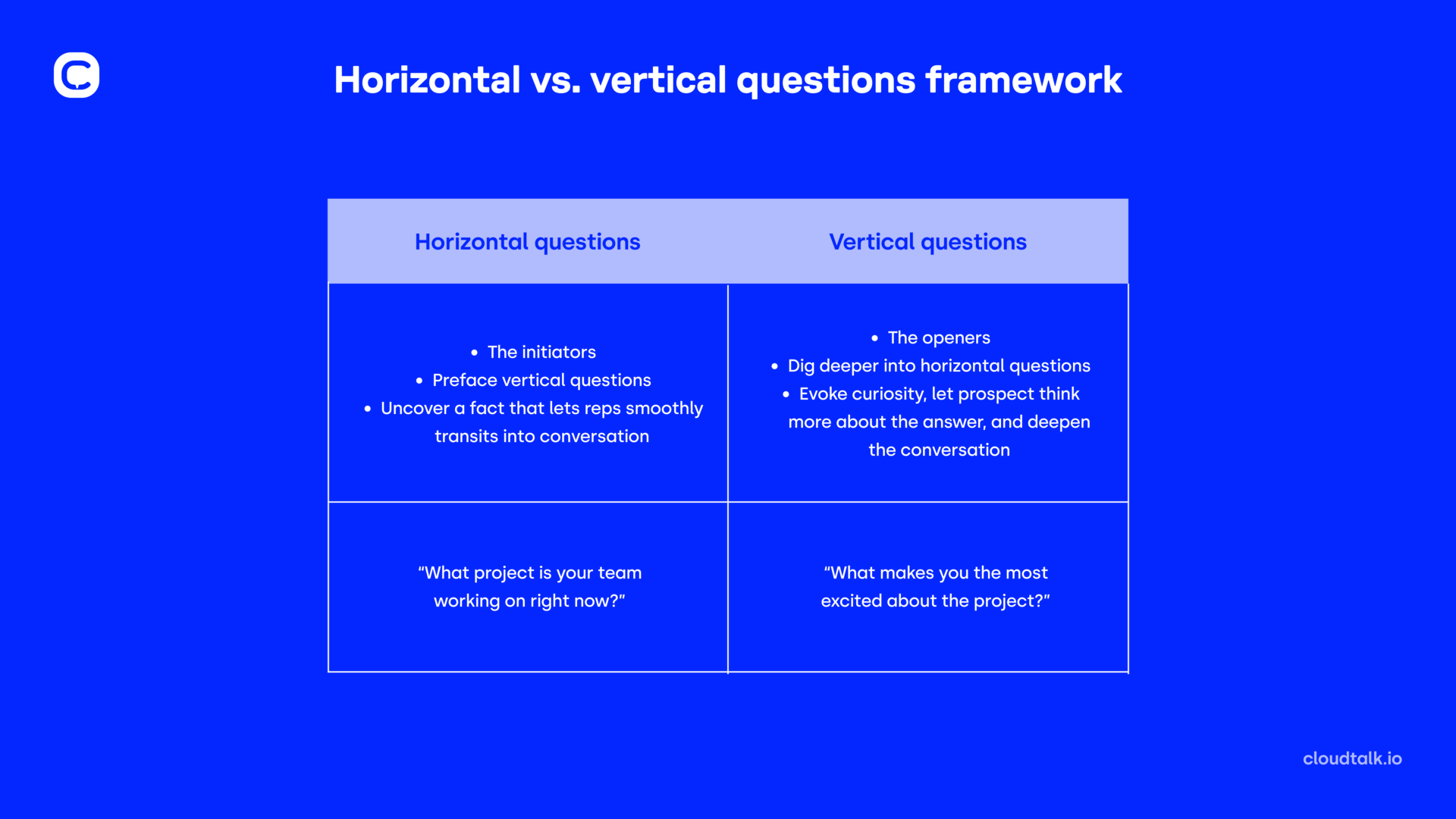Strong Rapport in 90 Seconds, Part 2: Use These Small Talk Frameworks ...