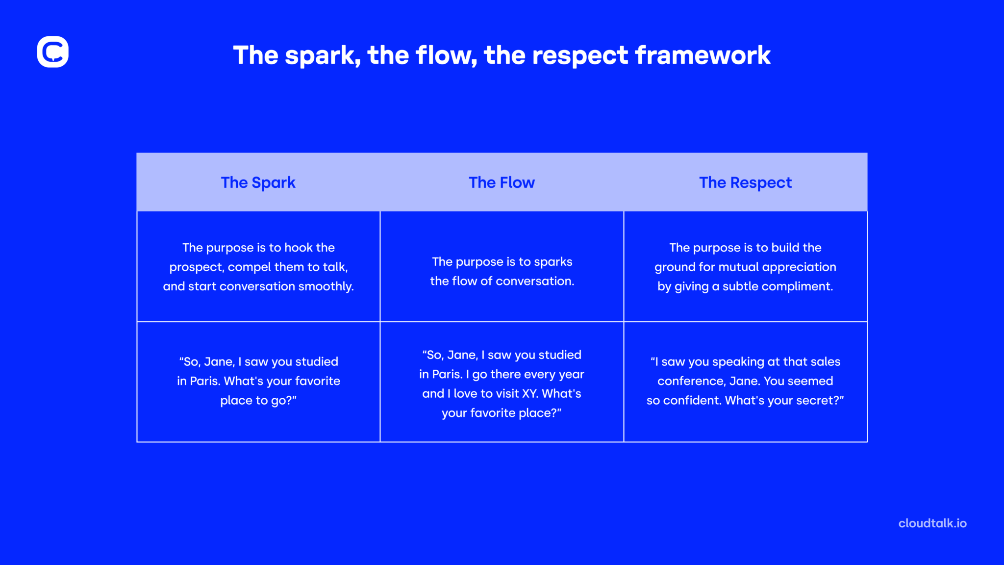 Strong Rapport in 90 Seconds, Part 2: Use These Small Talk Frameworks ...