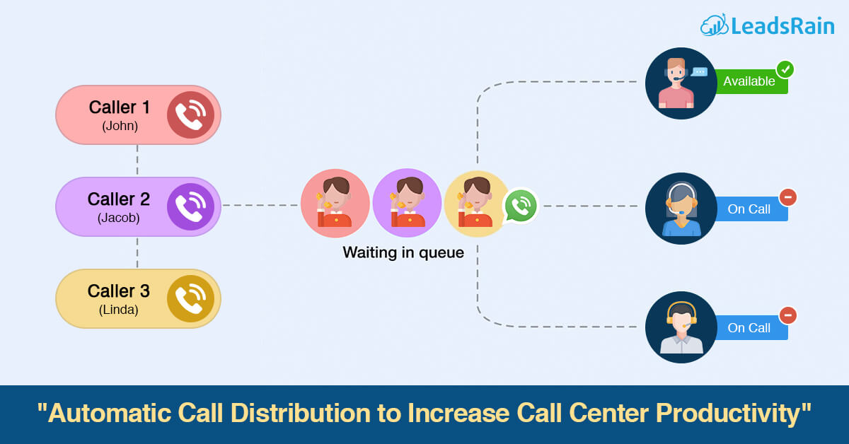 ACD vs IVR: What’s the Difference + Why Use Both? - CloudTalk
