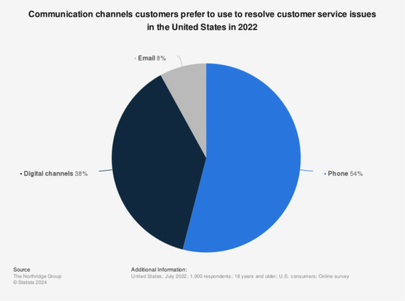 11 Free Ivr Script Examples [copy Create Your Own] Cloudtalk