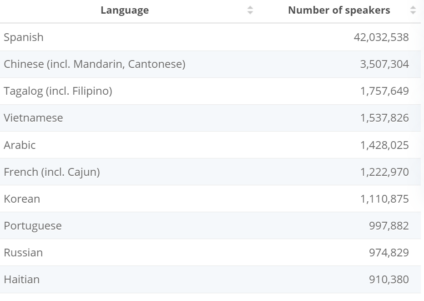 11 Free IVR Script Examples [Copy + Create Your Own] - CloudTalk