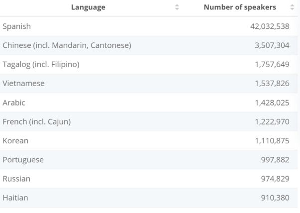 11 Free IVR Script Examples [Copy + Create Your Own] - CloudTalk