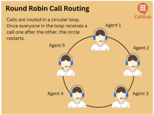 What Is Call Routing & How Can It Benefit You? - CloudTalk