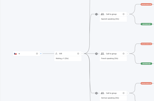 6 Top IVR Routing Strategies to Serve Customers Better - CloudTalk
