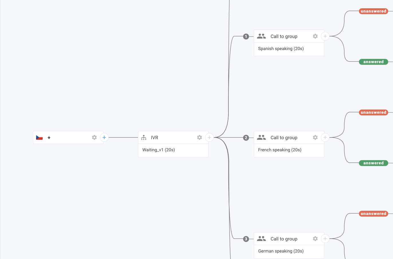 6 Top IVR Routing Strategies to Serve Customers Better - CloudTalk