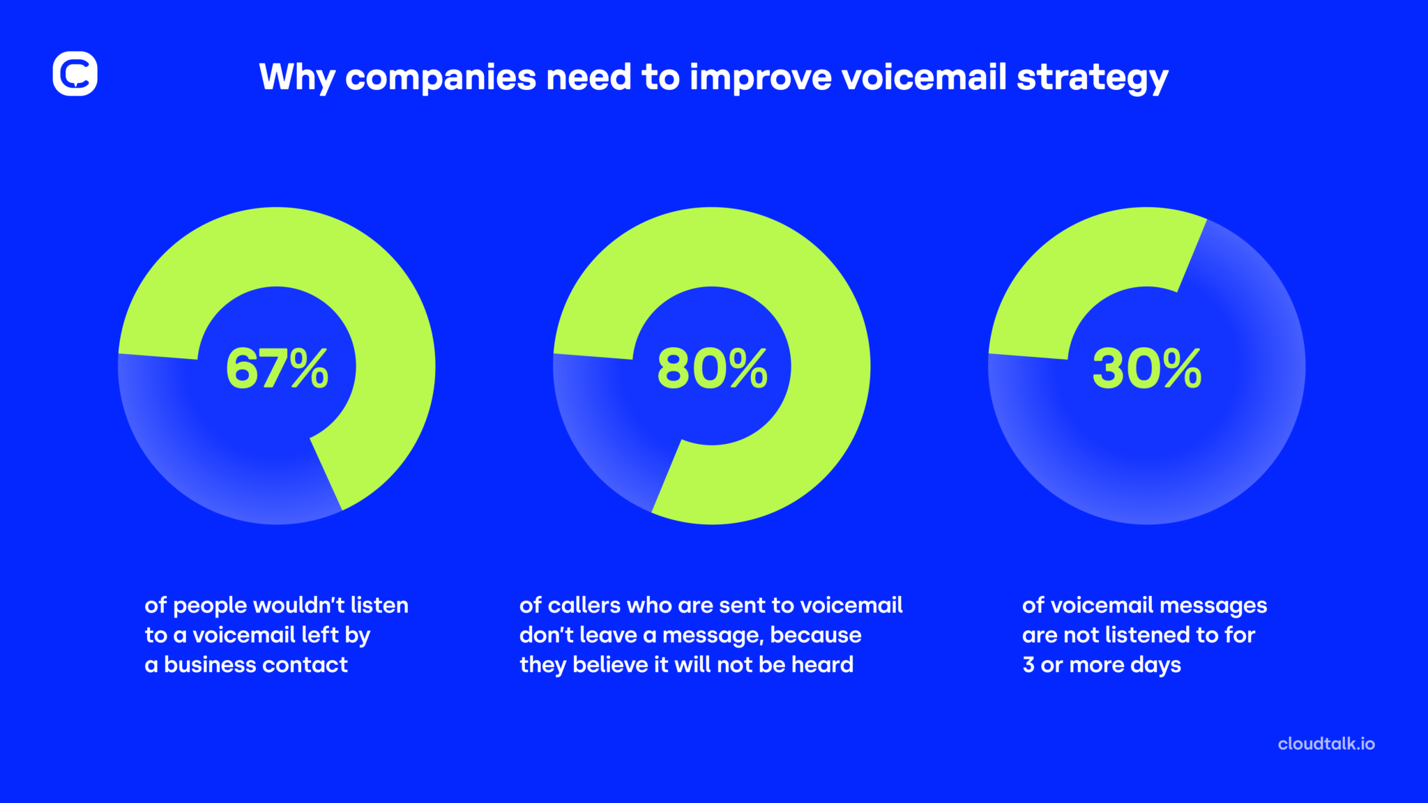27 Professional Voicemail Greetings Examples For Business - CloudTalk