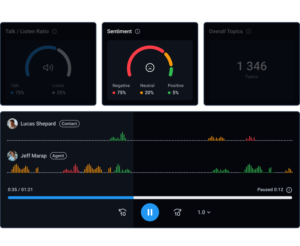 Voice Call Sentiment Analysis For Call Centers - CloudTalk