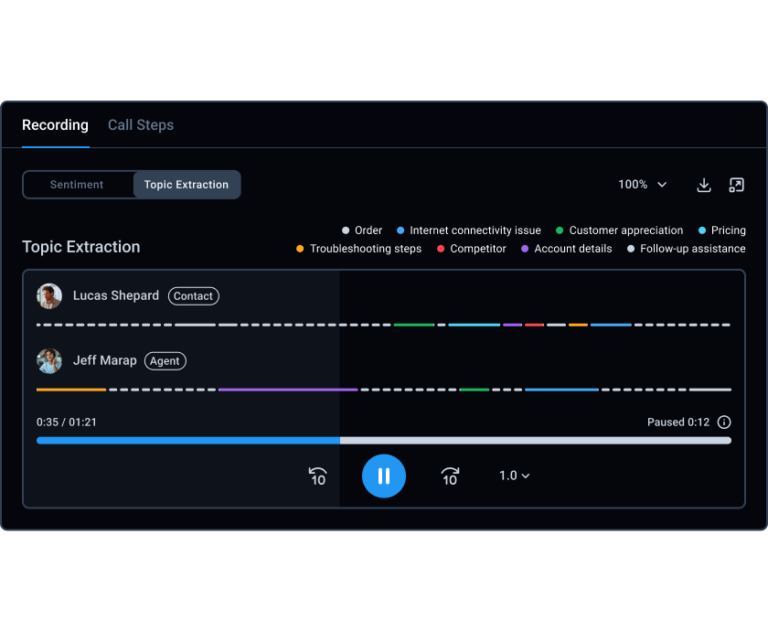 Speech Analytics for Call Centres: How To Use It & Benefits