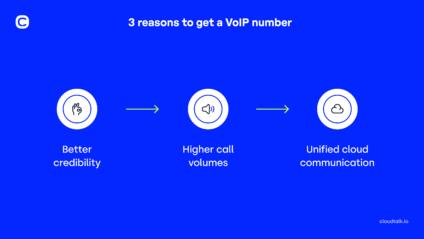 What Is a Toll-Free Number and How Do You Get One? - CloudTalk