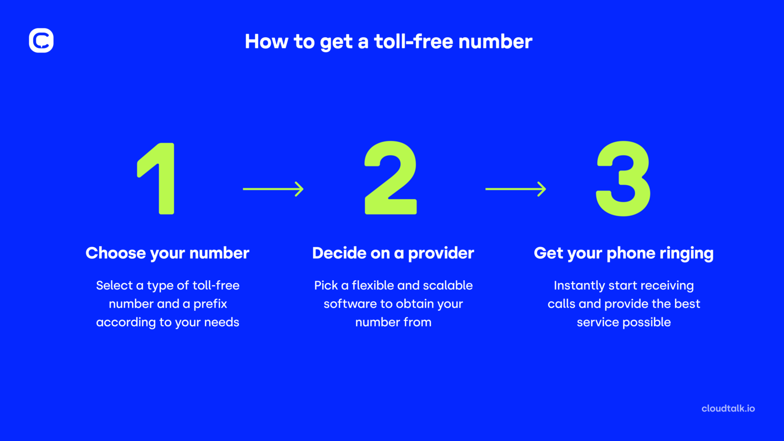 What Is a Toll-Free Number and How Do You Get One? - CloudTalk