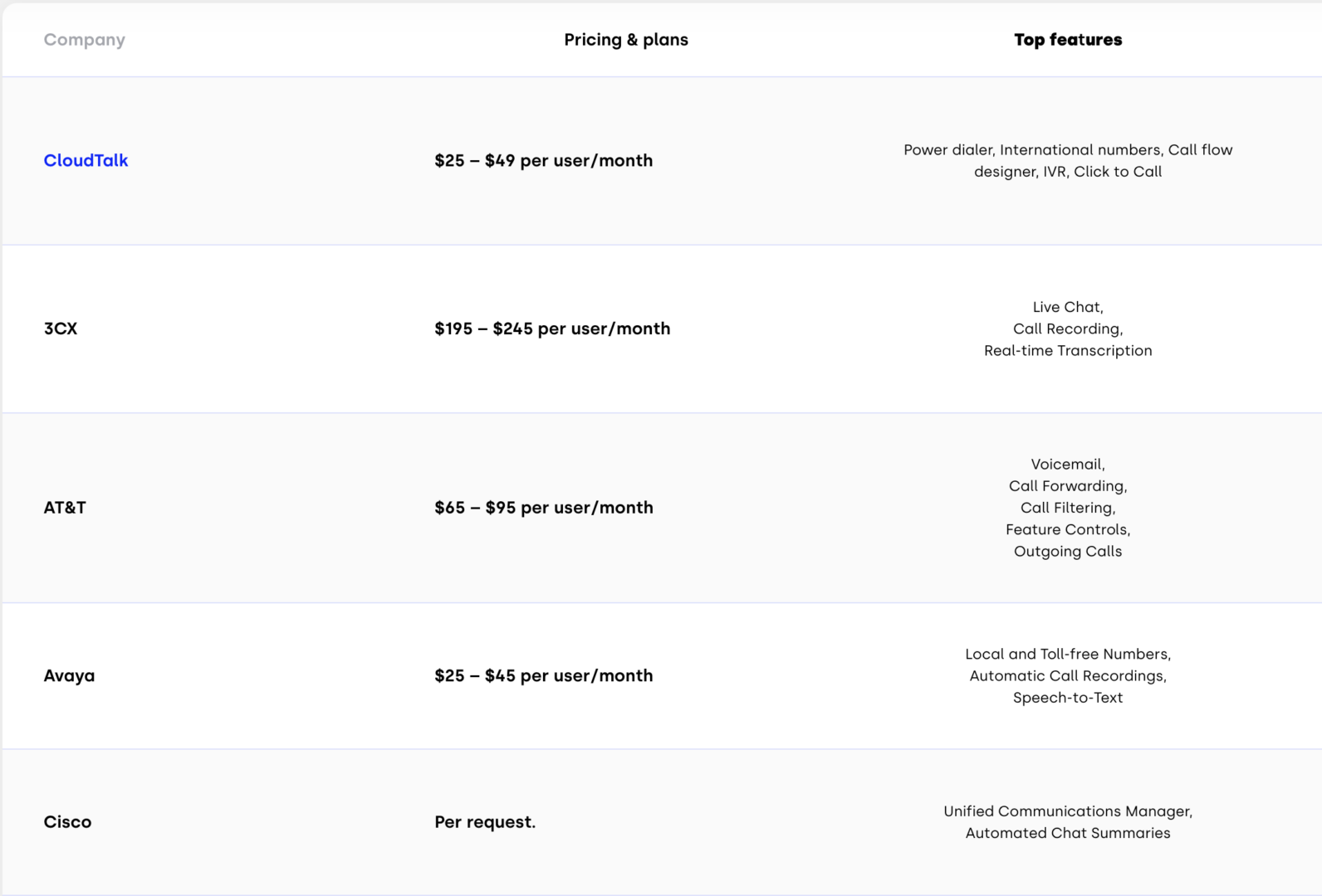 How Much Does a Business Phone Line Cost? Complete Guide - CloudTalk