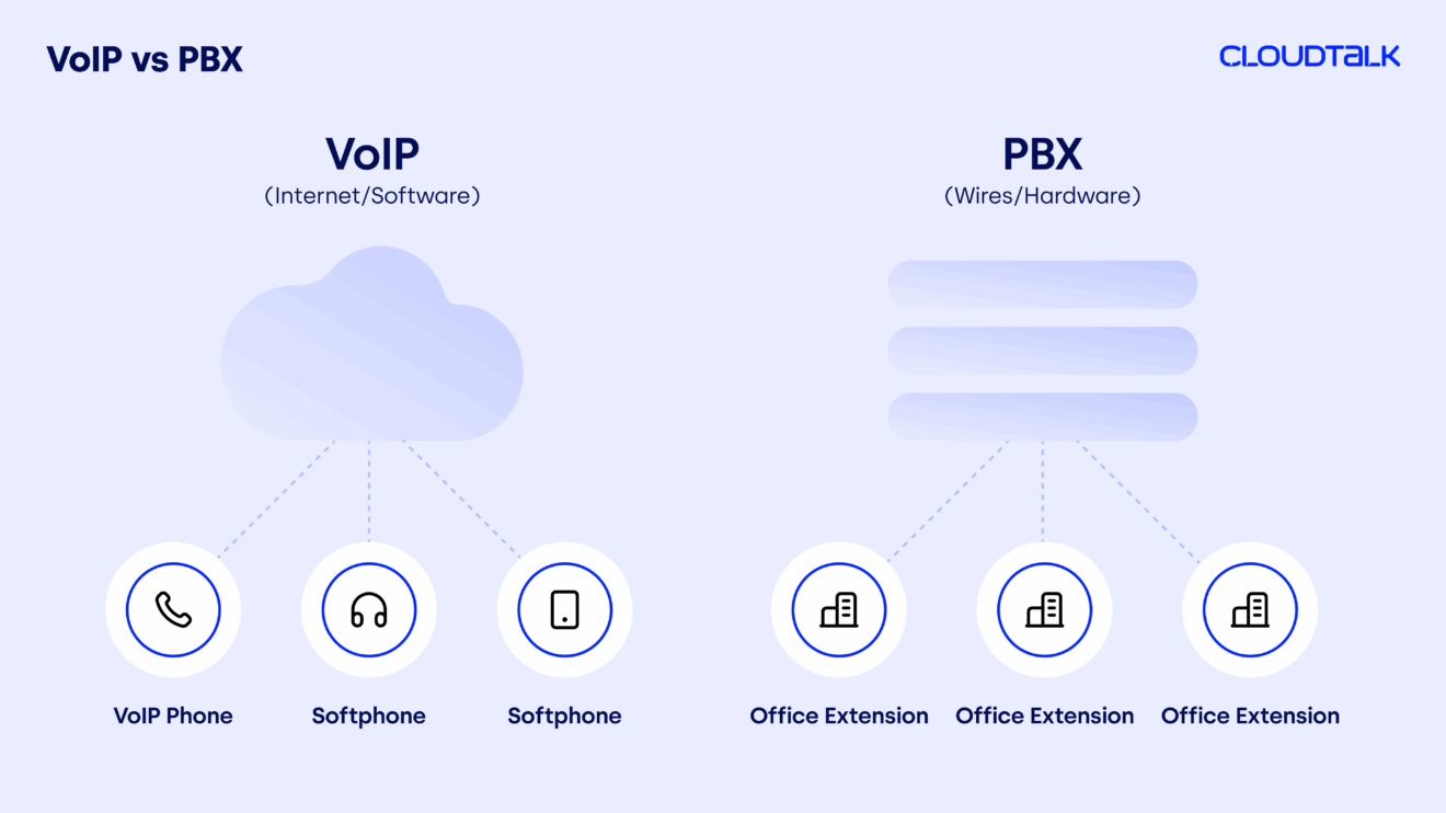What Is a Multi-Line Phone System: A Complete Guide - CloudTalk