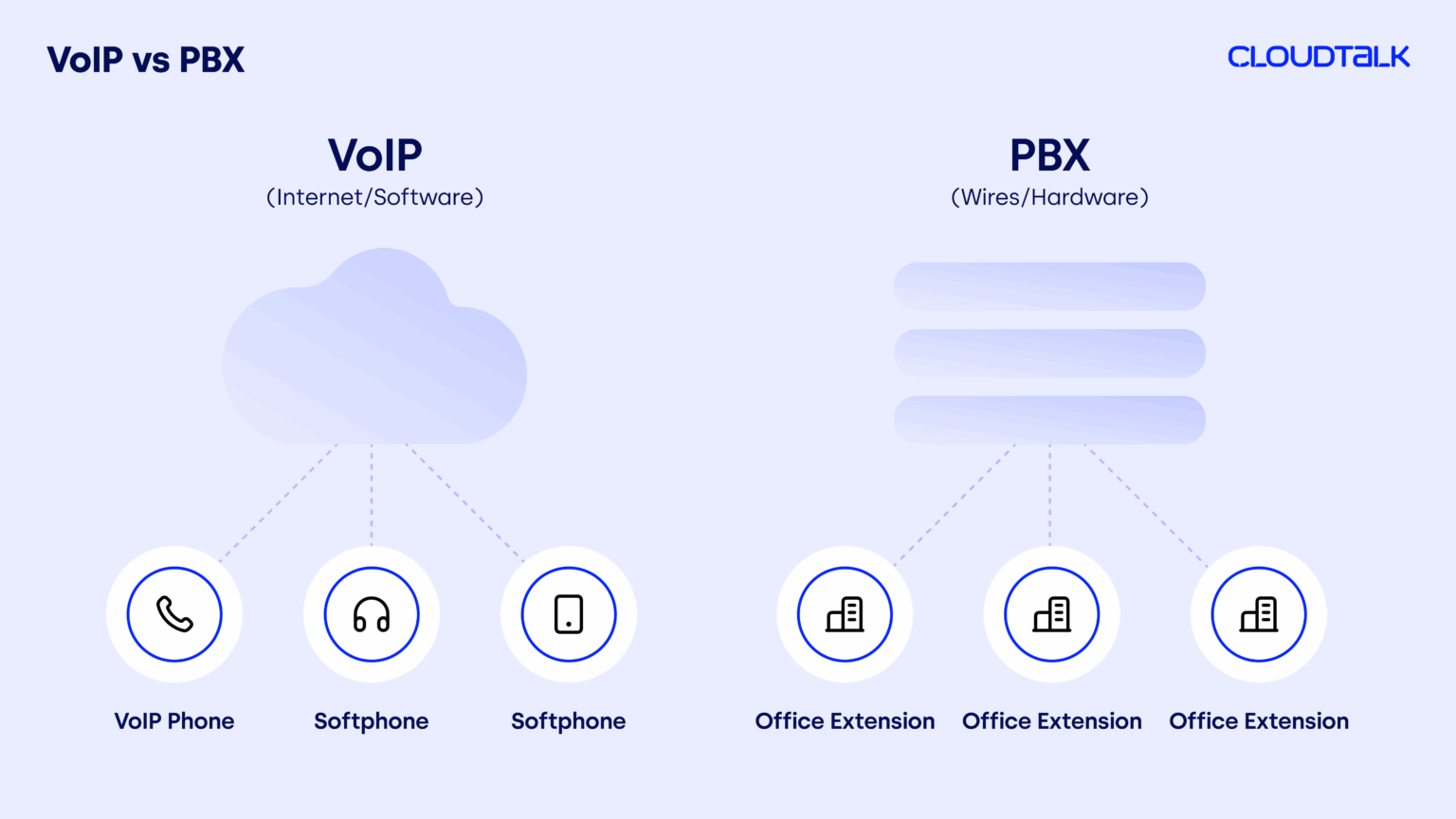 What Is a Multi-Line Phone System: A Complete Guide - CloudTalk